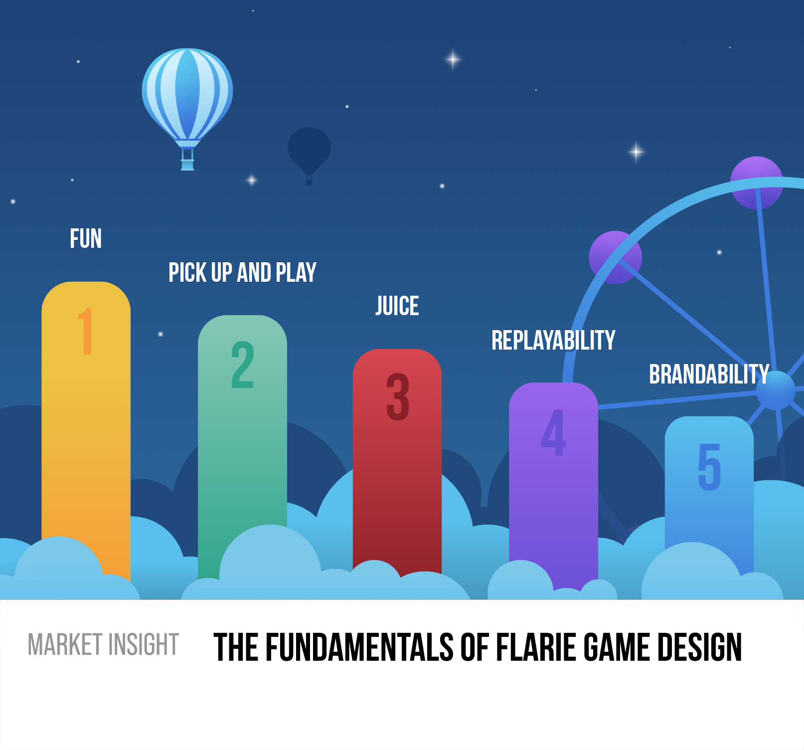 The fundamentals of Flarie game design